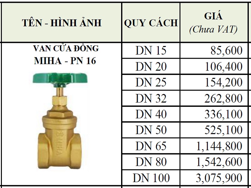 Bảng Giá Van Miha Mới Nhất | Cập Nhật Liên Tục, Chính Xác